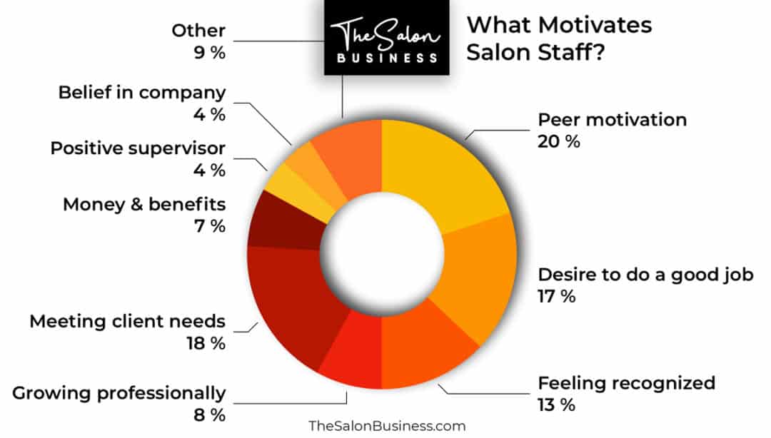 42 Best Salon Marketing Ideas & Strategies 2024