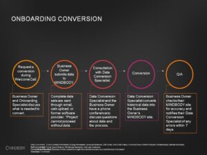 The Ultimate Booker Salon Software Review 2024