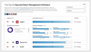 The Ultimate Booker Salon Software Review 2024