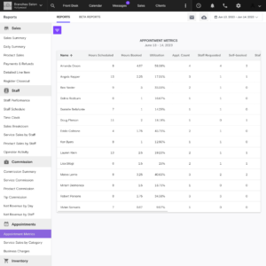 The Ultimate Boulevard Salon Software Review 2024
