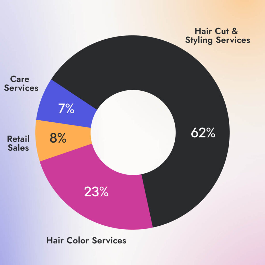 Checklists & Tips when Opening a Salon or Spa Business